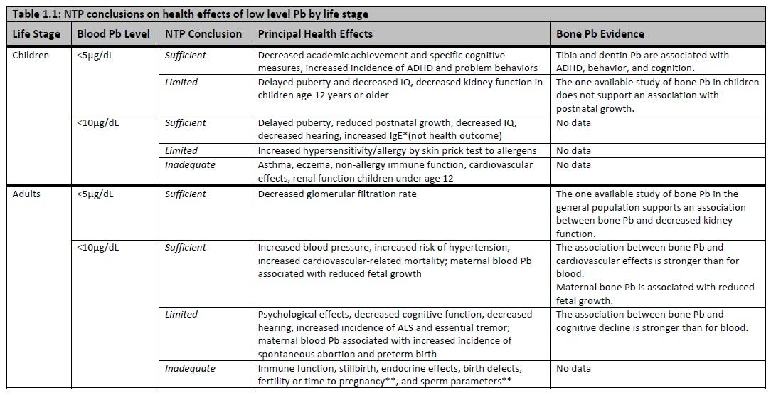 RRPedia, EPA RRP Information and MA RRP Information for Renovators ...