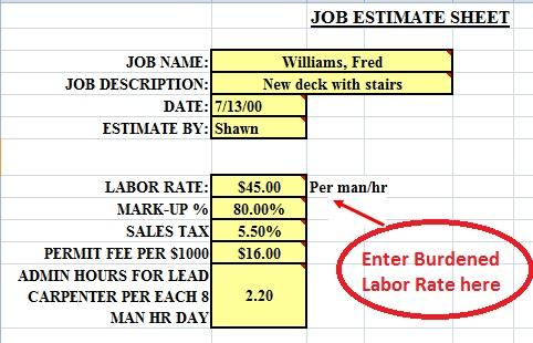Remodelers: I Bet You Don’t Know Your True Burdened Labor Costs