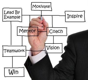 Setting the Example as a Business Qwner, Getting Employees to Think ...
