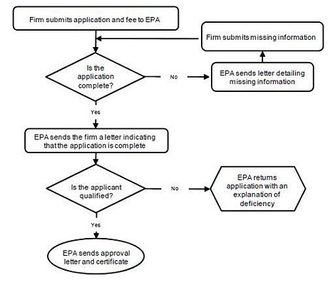 EPA RRP Summary for Remodelers by Shawn McCadden