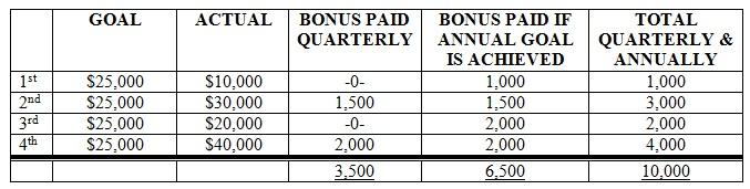 Simple Profit Sharing Plan For Contractors
