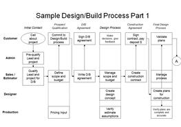 Four Considerations for Contractors Offering Design - #4 is Most Important!